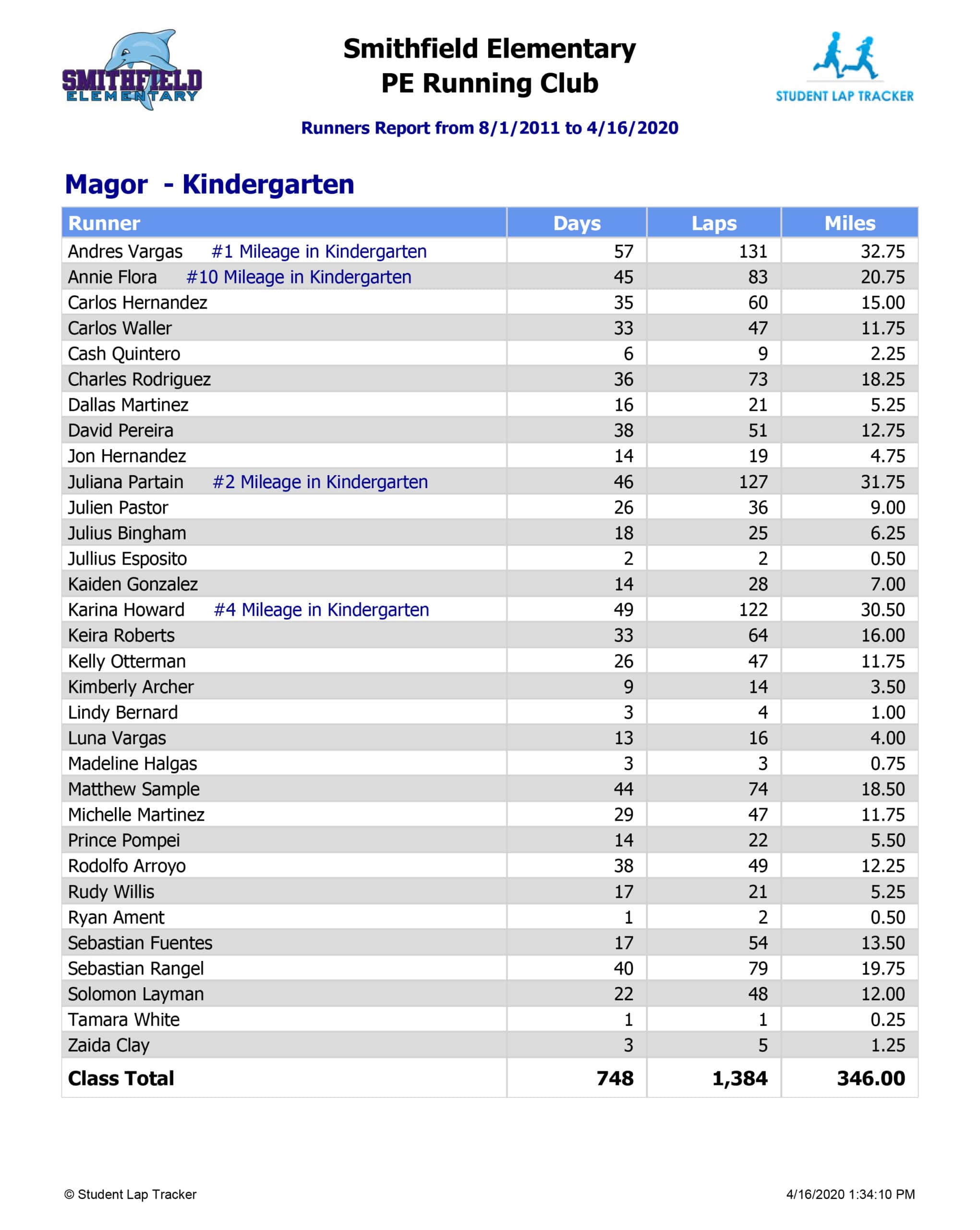 How Our Lap Tracker Works - Student Lap Tracker